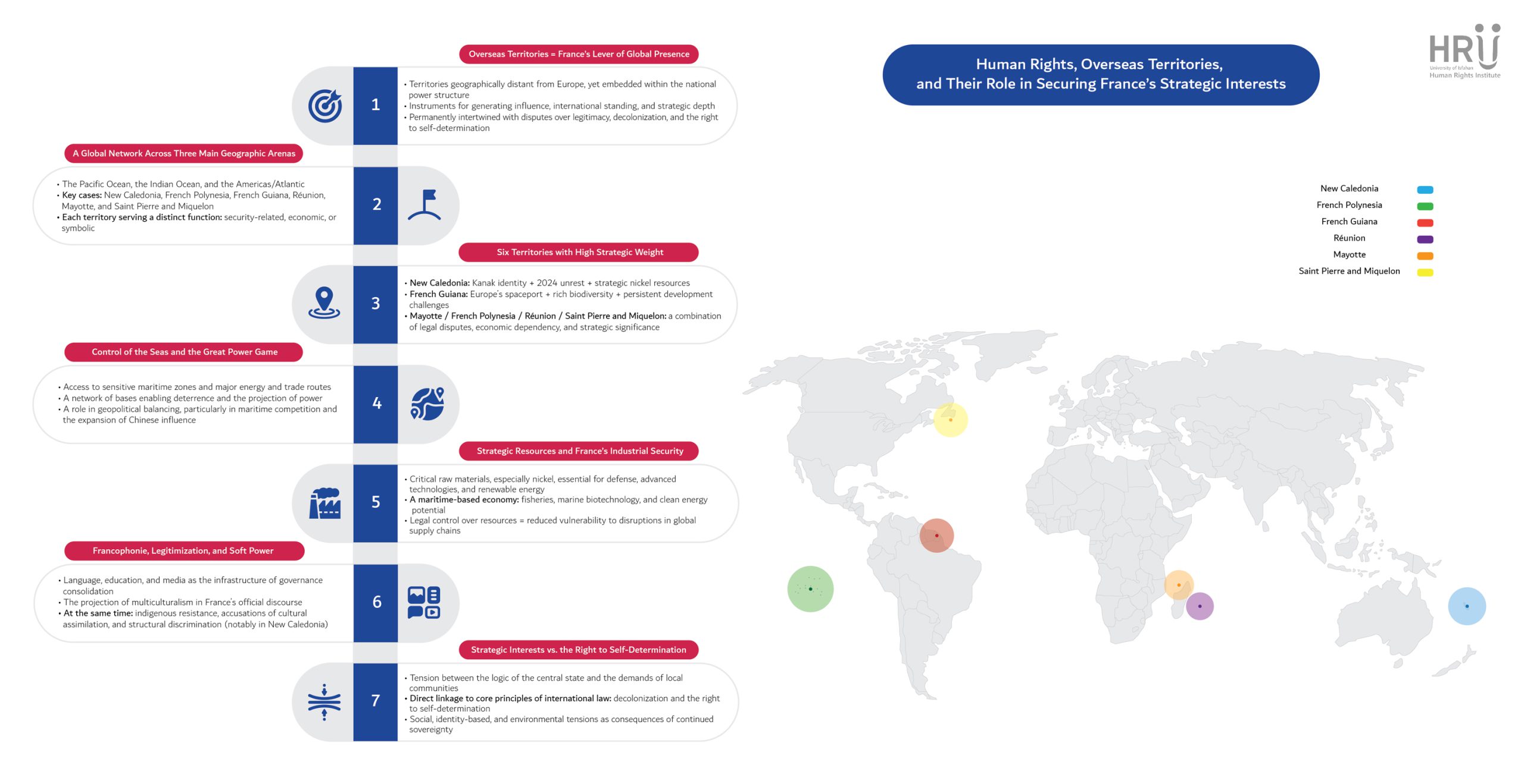 Analytical Report: France’s Overseas Territories and Their Role in ...